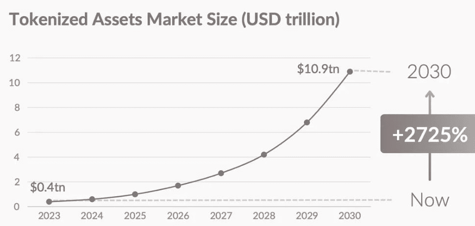 Beginner Guide to Fractional Ownership | Asset Tokenization